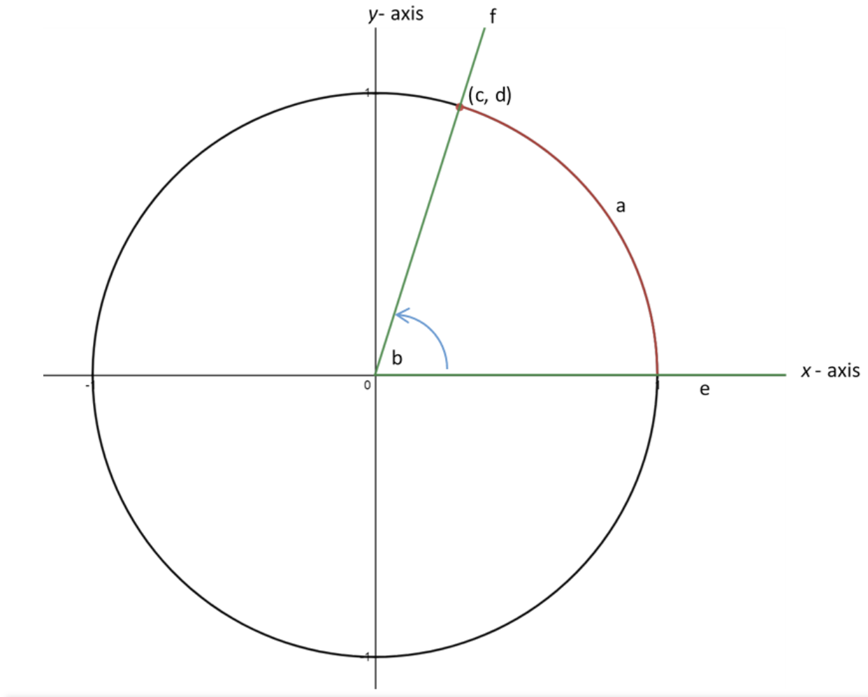 Solved Refer to the figure shown showing the two approaches | Chegg.com