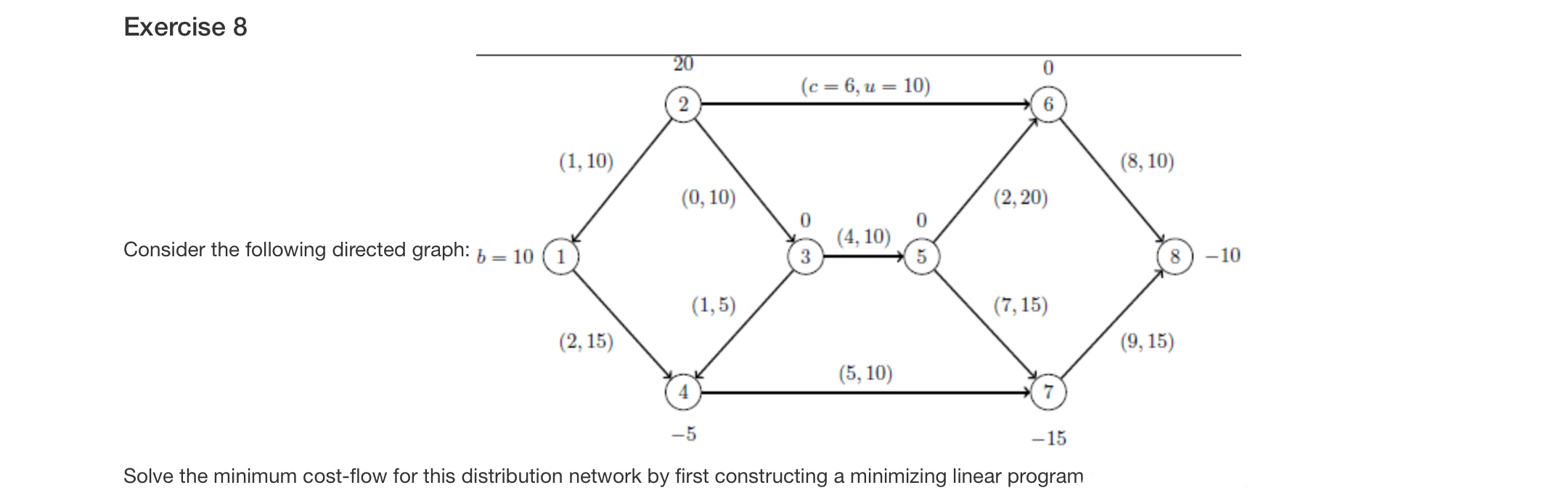 Exercise 8 Consider the following directed graph: | Chegg.com