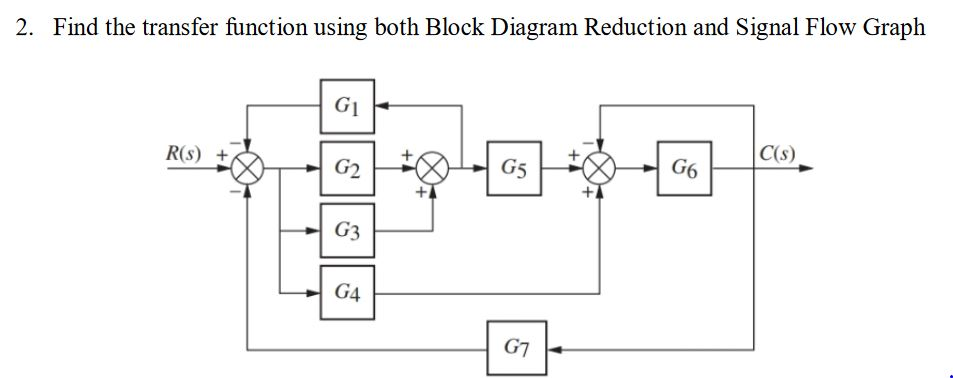 Solved 2. Find the transfer function using both Block | Chegg.com