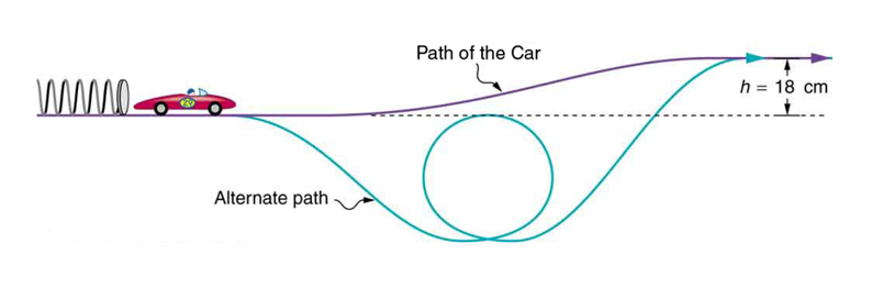 Solved Question at position 1 A 0.100 kg toy car is | Chegg.com