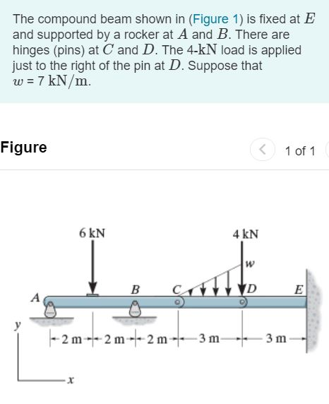 Solved The compound beam shown in (Figure 1) is fixed at E | Chegg.com