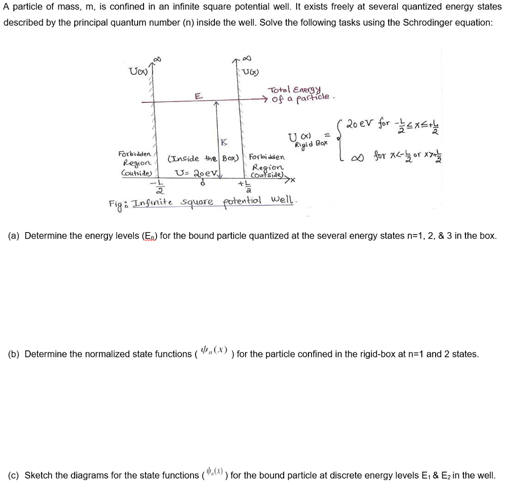 Solved A particle of mass, m, is confined in an infinite | Chegg.com