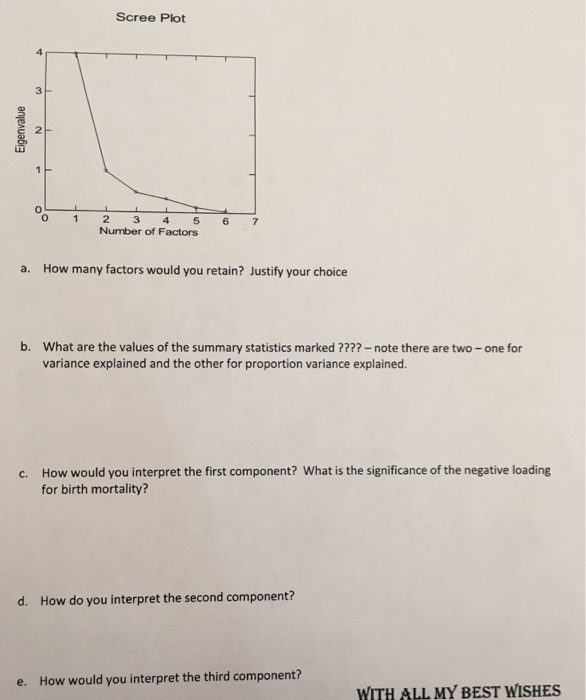 Solved Question1 32 Points Use The Spss Or Minitab Or Any 