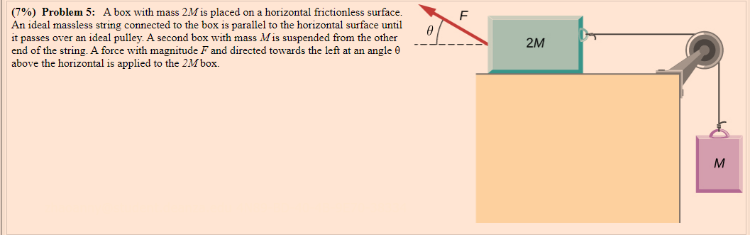 Solved (7\%) Problem 5: A box with mass 2M is placed on a | Chegg.com
