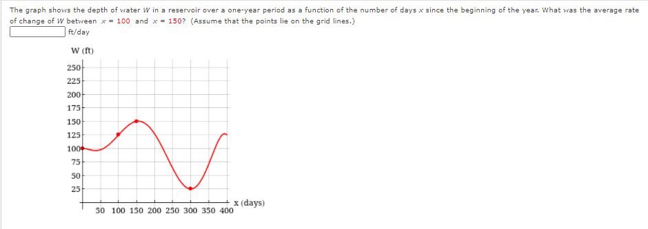 Solved The graph shows the depth of water W in a reservoir | Chegg.com