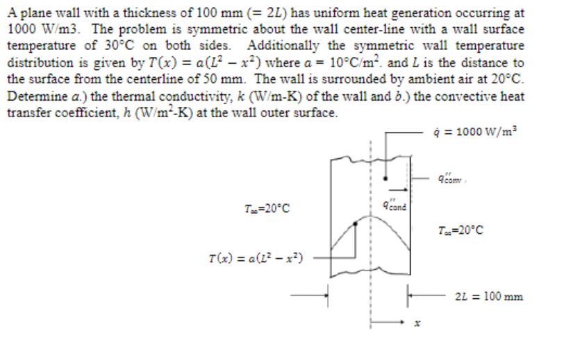 Solved A plane wall with a thickness of 100 mm (= 2L) has | Chegg.com