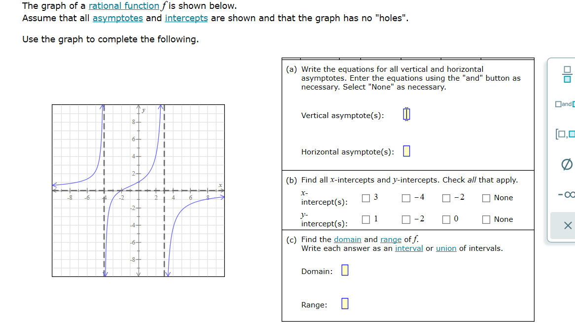 Solved The graph of a rational function f is shown below. | Chegg.com