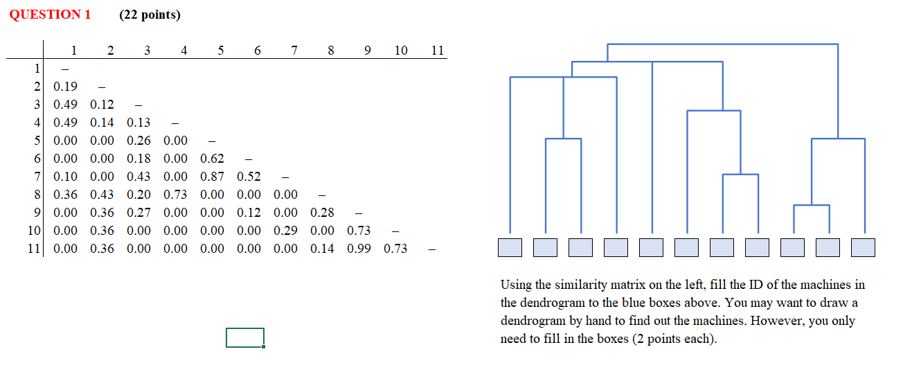 Using the similarity matrix on the left, fill the ID | Chegg.com