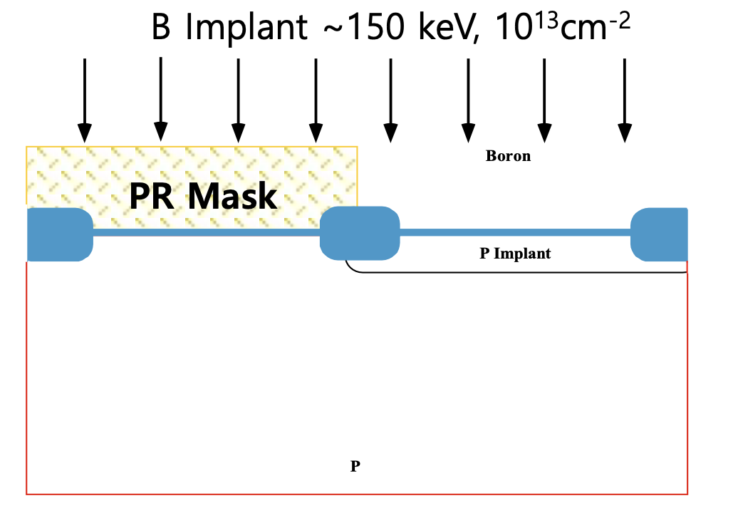 Solved substrate is p-type Si and doped 10^10[cm^-2]. By | Chegg.com