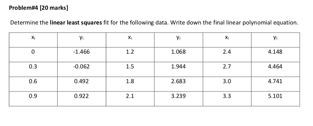 Solved Problem#4 [20 marks] Determine the linear least | Chegg.com