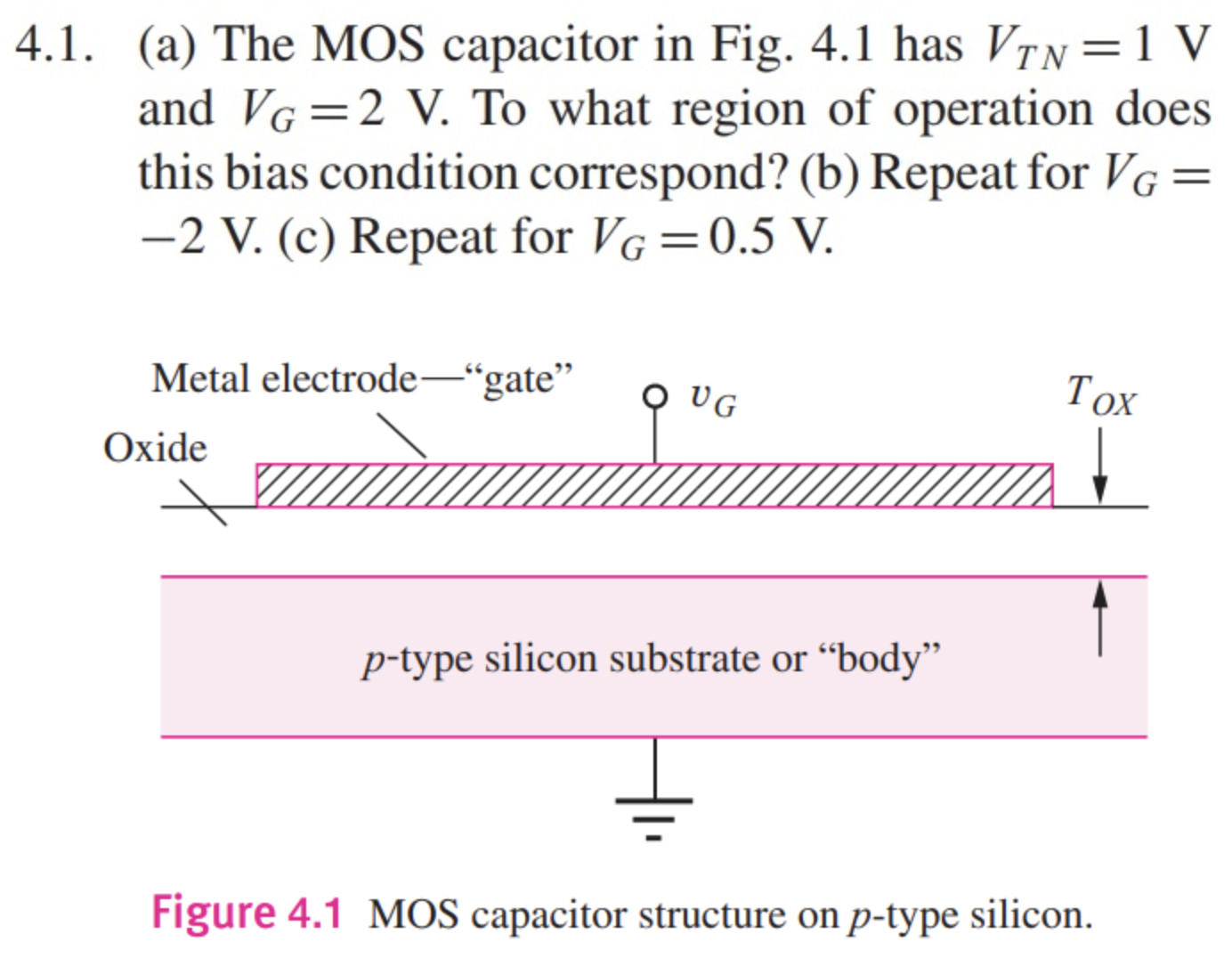 Solved 1. (a) The MOS capacitor in Fig. 4.1 has VTN=1 V and | Chegg.com