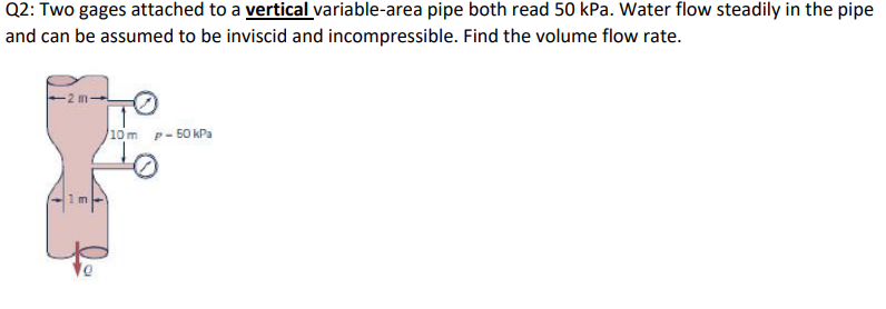 Solved Q2: Two gages attached to a vertical variable-area | Chegg.com