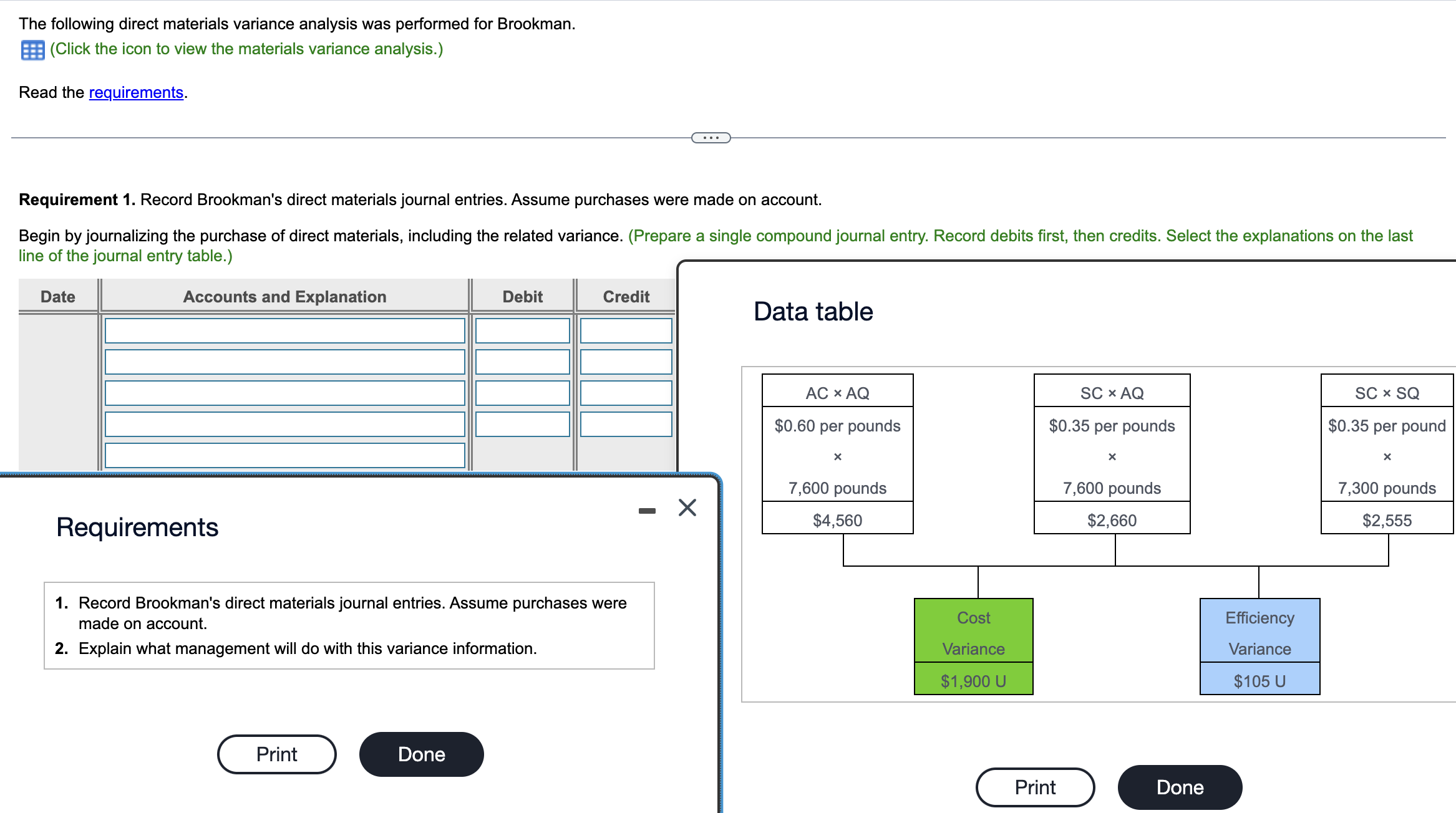 Solved The following direct materials variance analysis was | Chegg.com