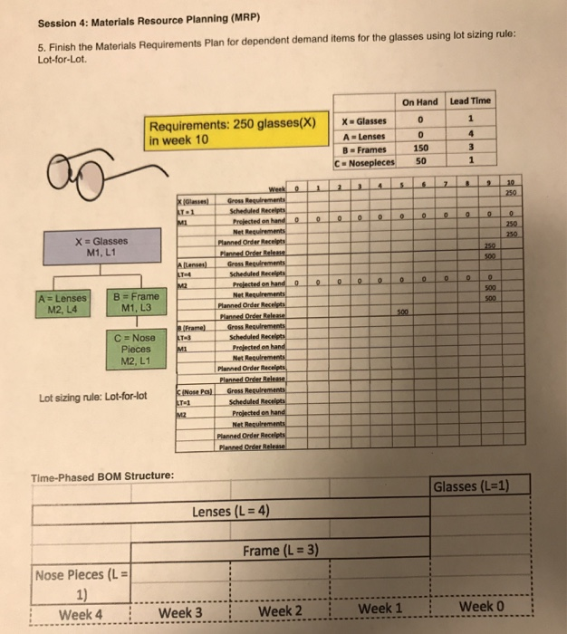 Solved Session 4: Materials Resource Planning (MRP) 5. | Chegg.com