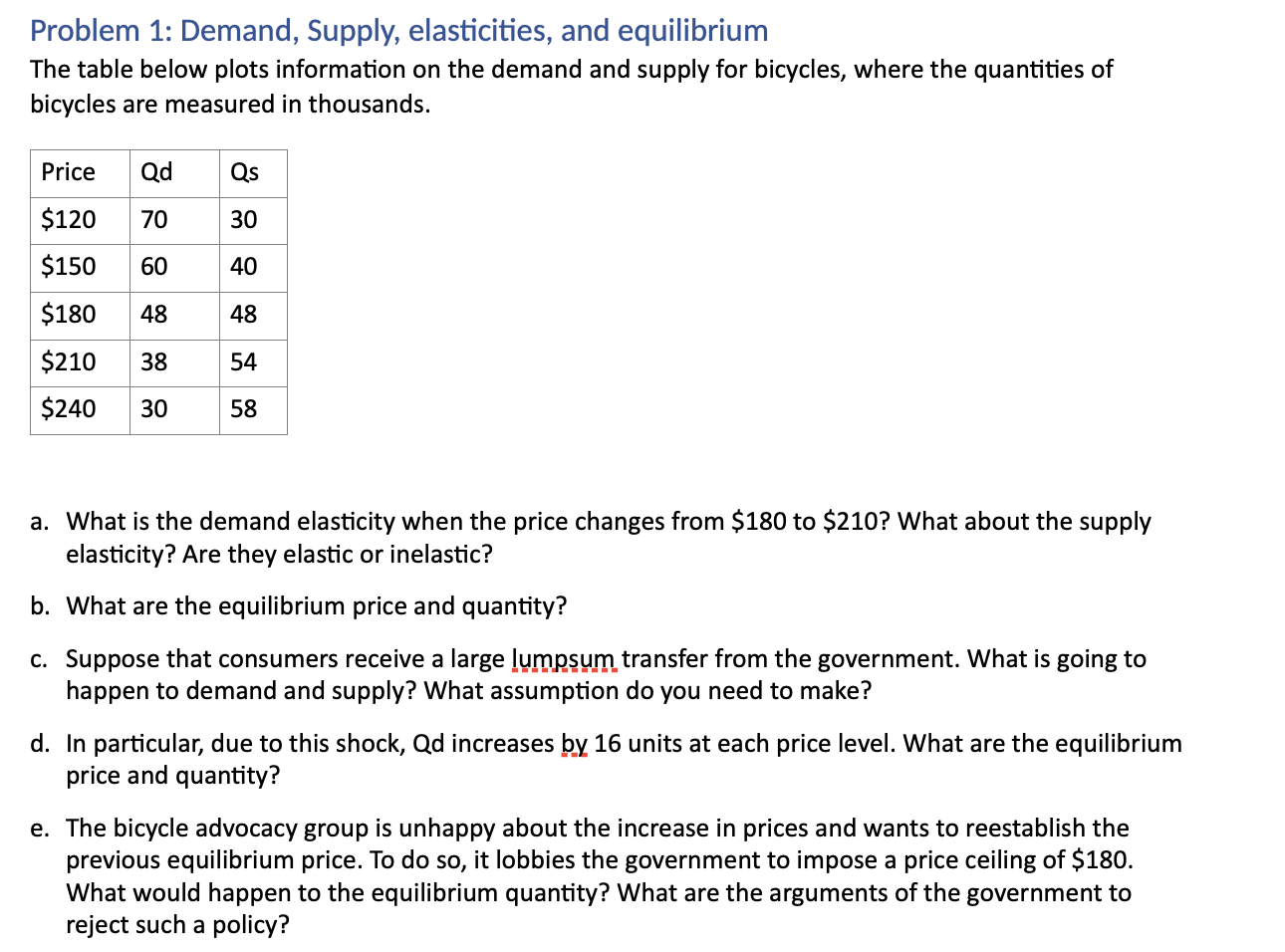 Solved Problem 1: Demand, Supply, elasticities, and | Chegg.com