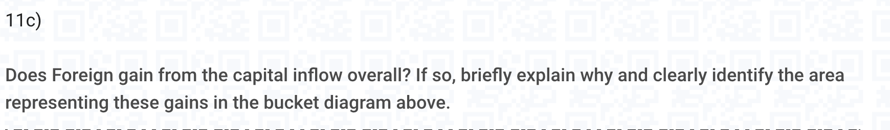 The bucket diagram below represents the World market | Chegg.com