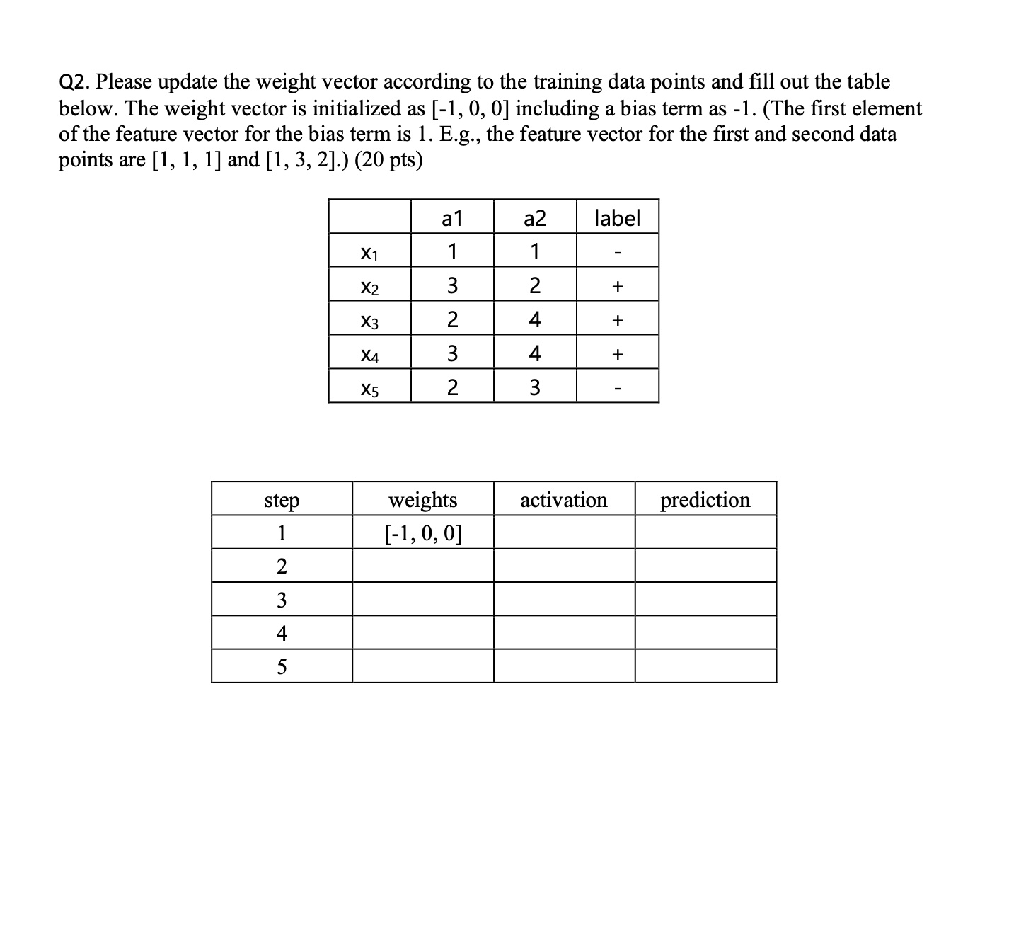 Solved Q2. Please update the weight vector according to the | Chegg.com
