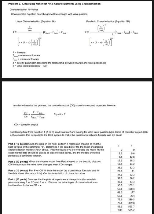 Problem 2 Linearizing Nonlinear Final Control | Chegg.com