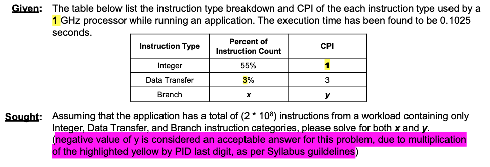 Solved Given: The table below list the instruction type | Chegg.com