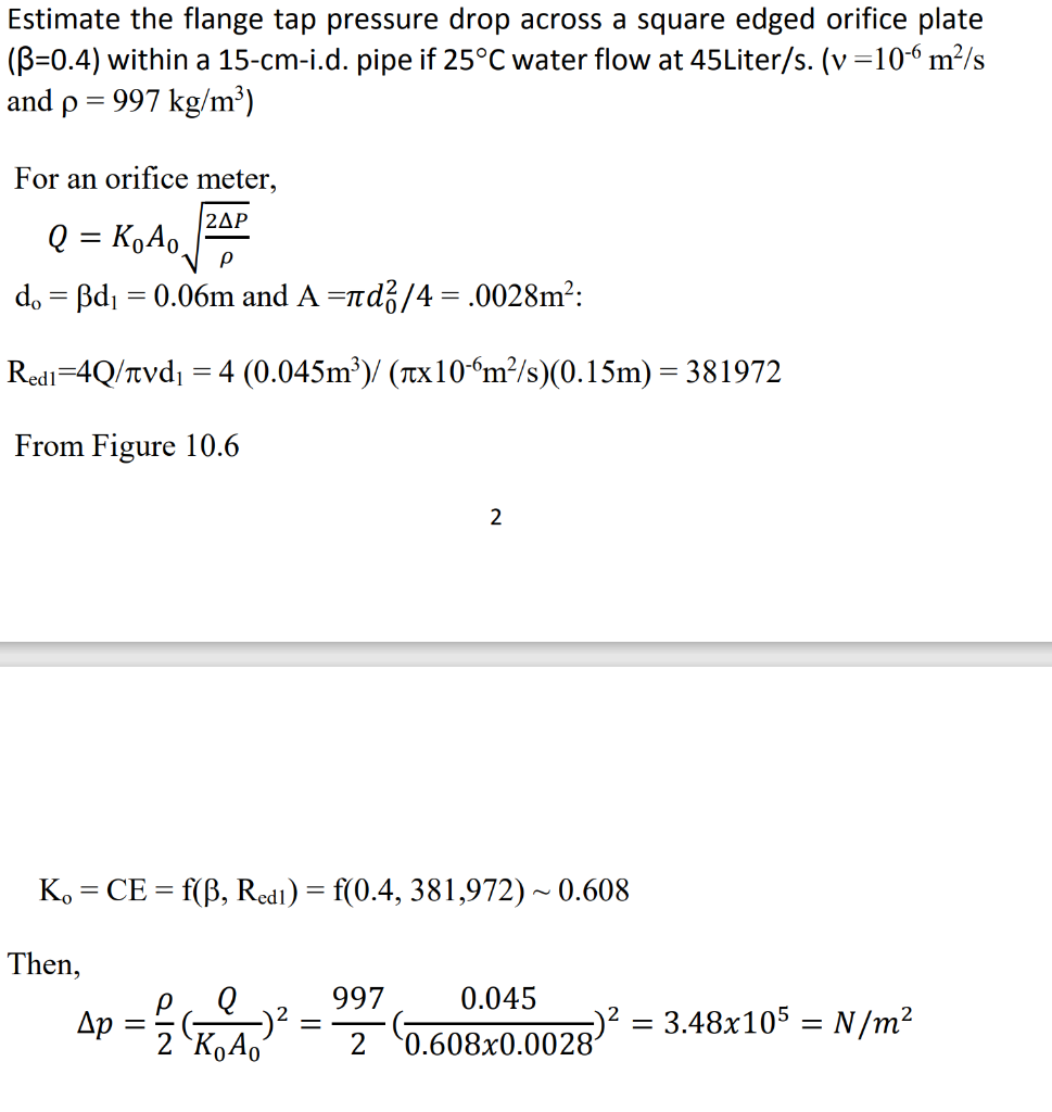Solved Estimate the flange tap pressure drop across a square | Chegg.com