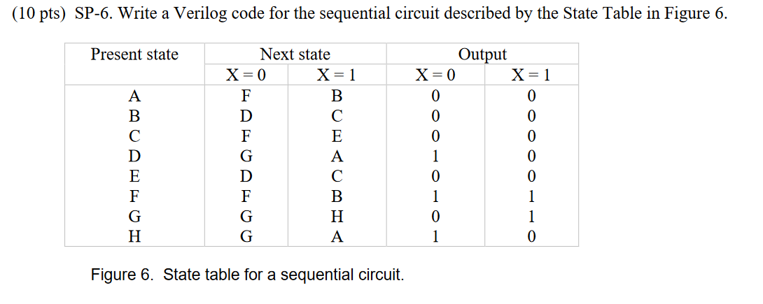 Solved Figure 6. State table for a sequential circuit. | Chegg.com