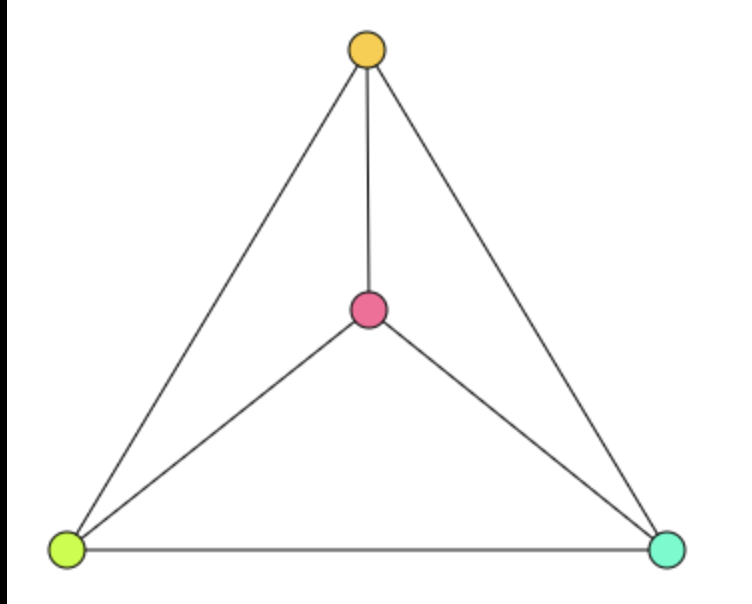 Solved A graph is called special when any pair of distinct | Chegg.com