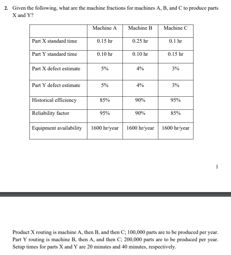 Solved 2. Given the following, what are the machine | Chegg.com