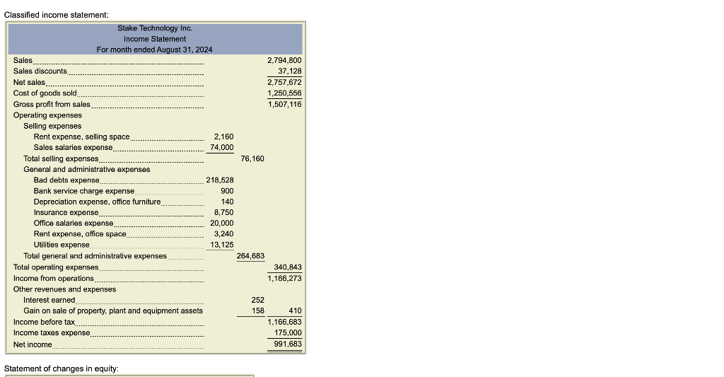 Part 8 [15 points] a) Journalize the closing entries. | Chegg.com
