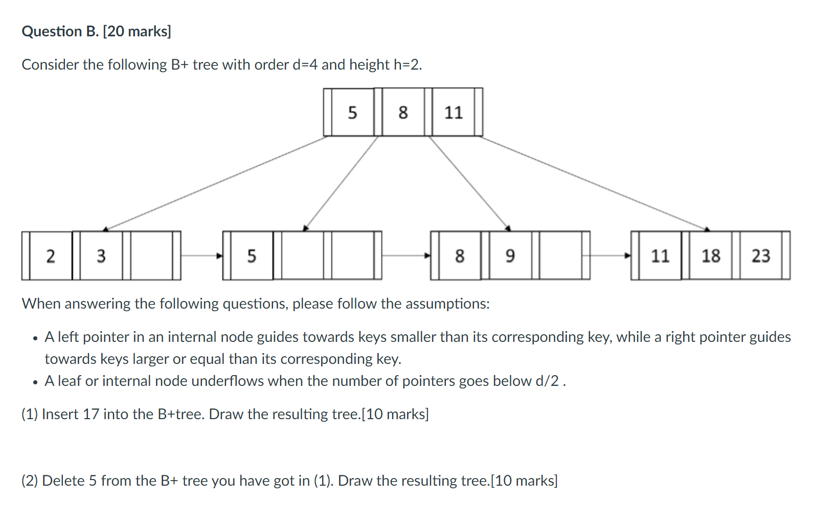 Solved Consider the following B+ tree with order d=4 and | Chegg.com