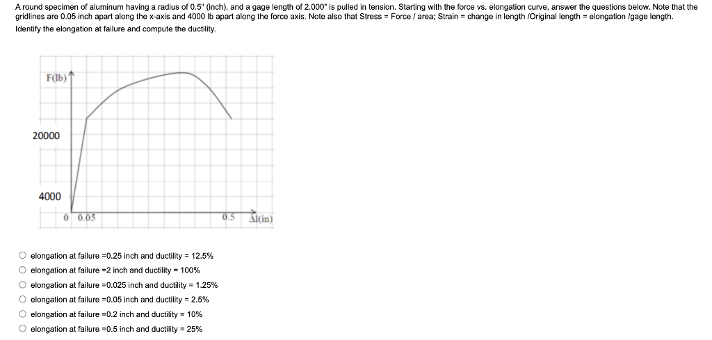 Solved A round specimen of aluminum having a radius of 0.5′′ | Chegg.com
