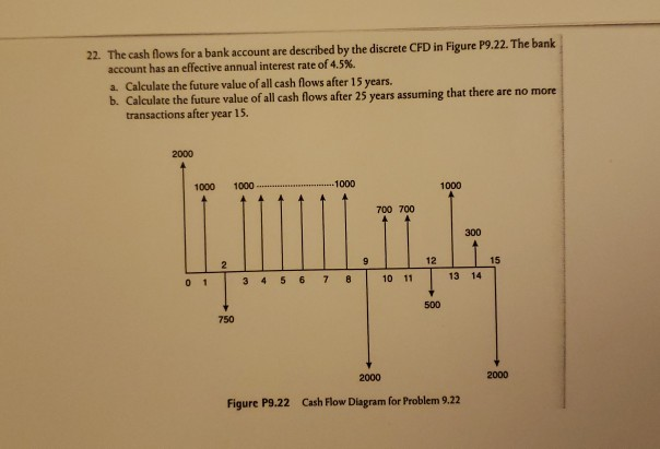 Solved 22. The cash flows for a bank account are described | Chegg.com