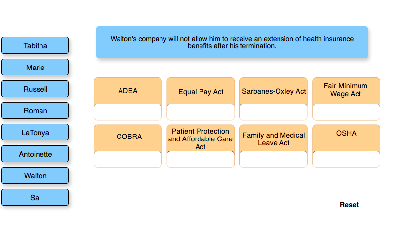 Solved Employee Protection Laws The four primary areas of | Chegg.com