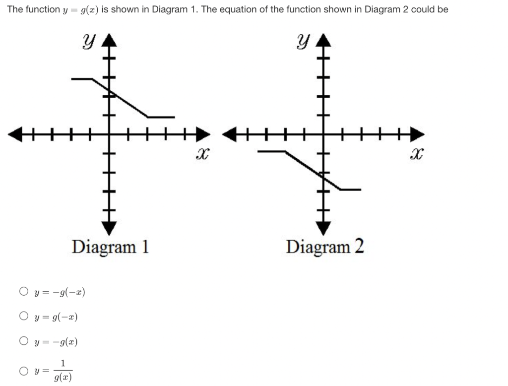 Solved The function y=g(x) is shown in Diagram 1. The | Chegg.com