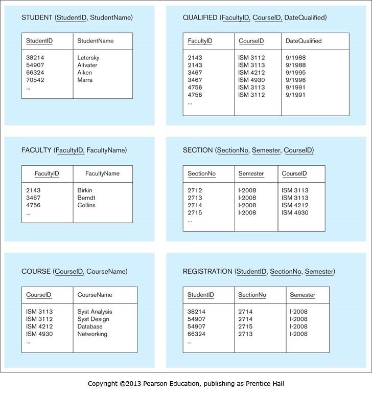 Solved Done using MYSQL coding language. Reference to | Chegg.com