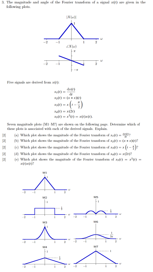 Solved The magnitude and angle of the Fourier transform of a | Chegg.com