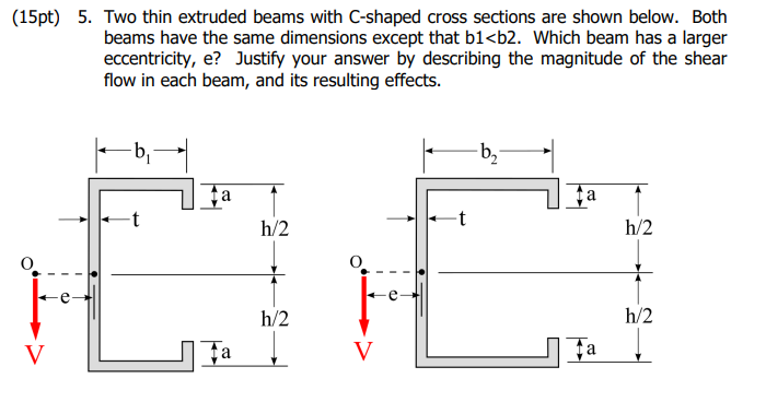Solved (15pt) 5. Two thin extruded beams with C-shaped cross | Chegg.com