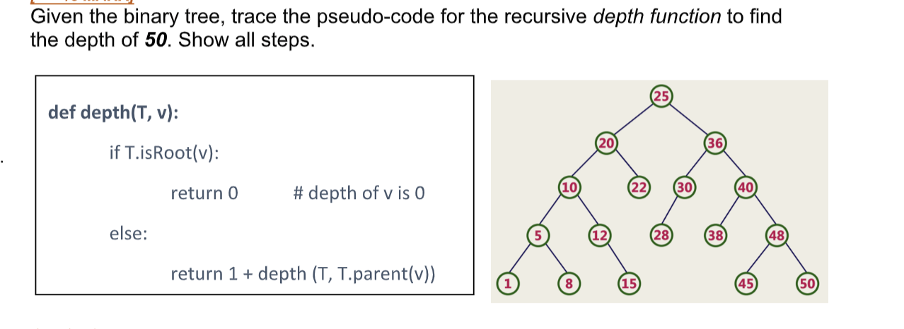 Solved Given the binary tree, trace the pseudo-code for the | Chegg.com