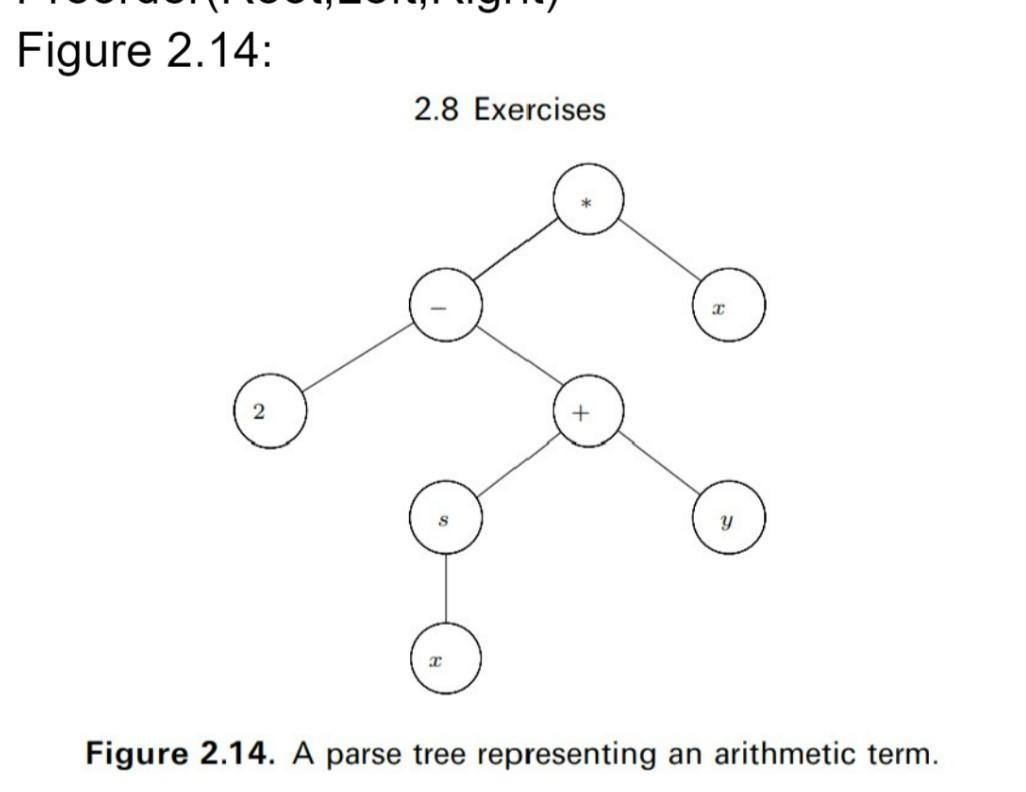[1]Given the parse tree seen in Fig. 2.14, perform | Chegg.com
