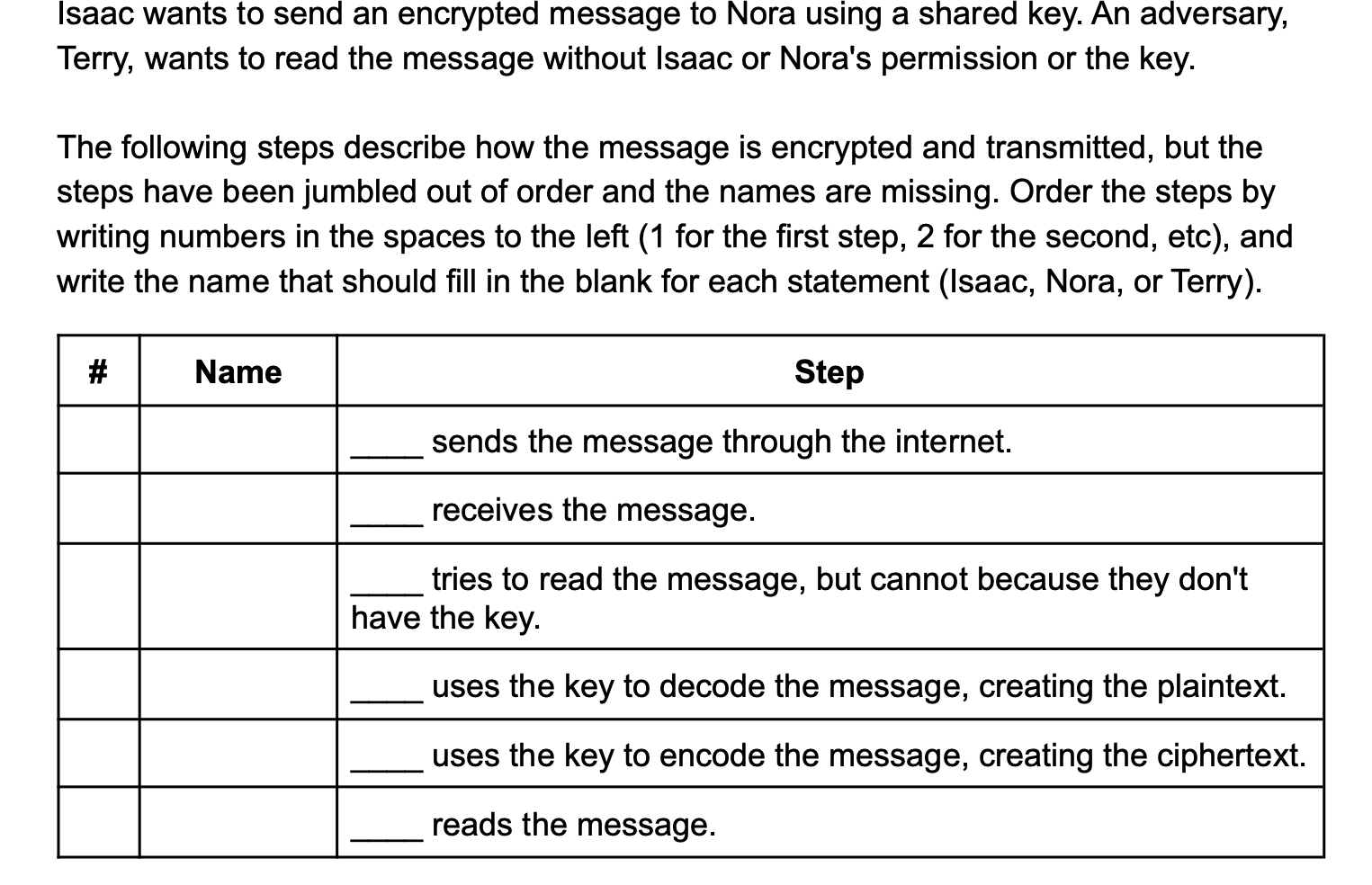 Solved Isaac wants to send an encrypted message to Nora | Chegg.com