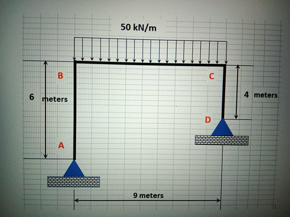 Solved 2.Problem: Given the Statically Indeterminate Frame | Chegg.com