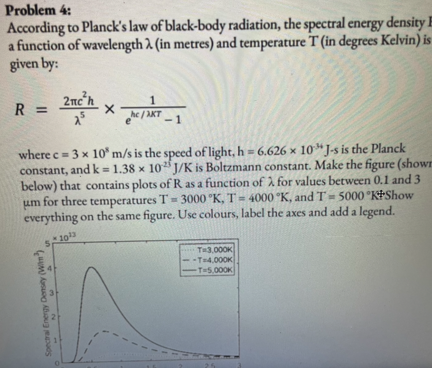 Solved Matlab Programming Question Plotting What Is The 0328