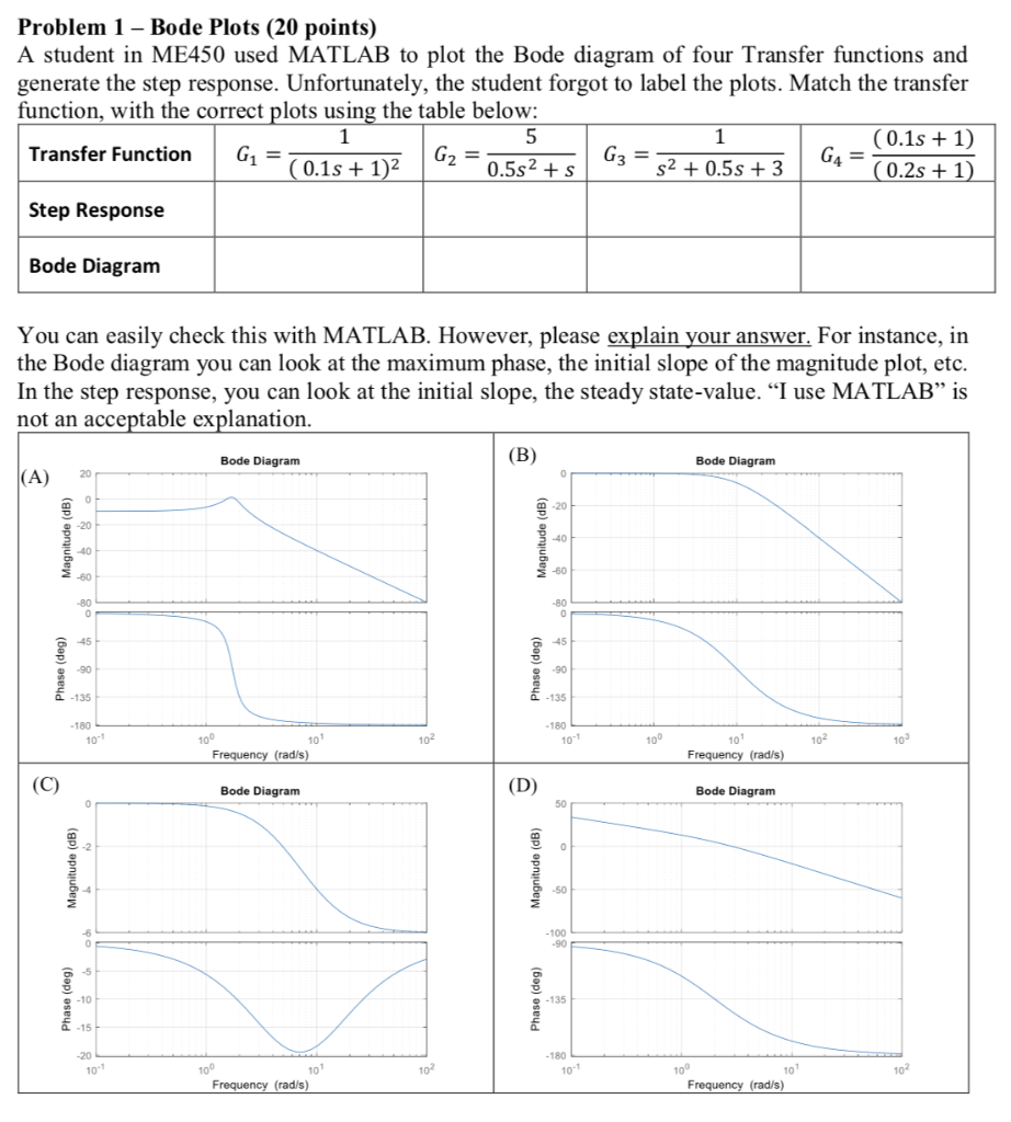Problem 1 - Bode Plots (20 points) A student in ME450 | Chegg.com