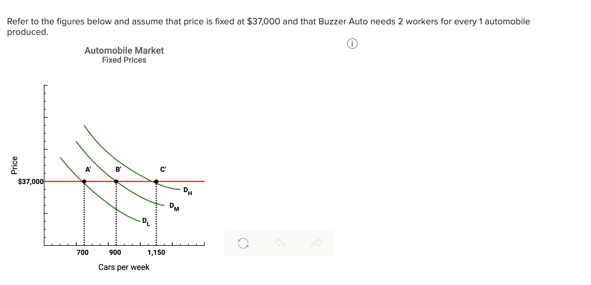 Solved Refer To The Figures Below And Assume That Price Is Chegg
