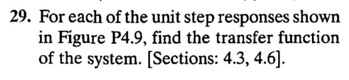 Solved 29. For each of the unit step responses shown in | Chegg.com