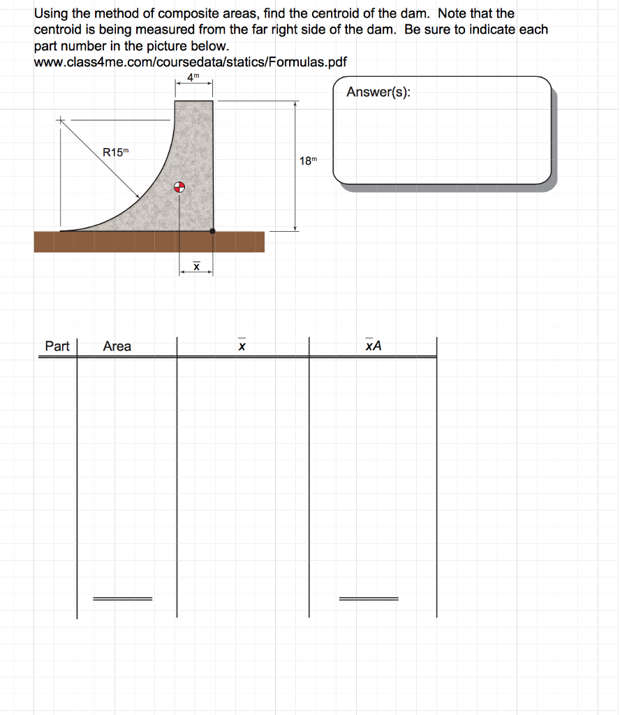 Solved Using the method of composite areas, find the | Chegg.com