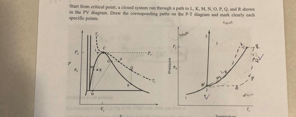 Solved Start from critical point, a closed system run | Chegg.com