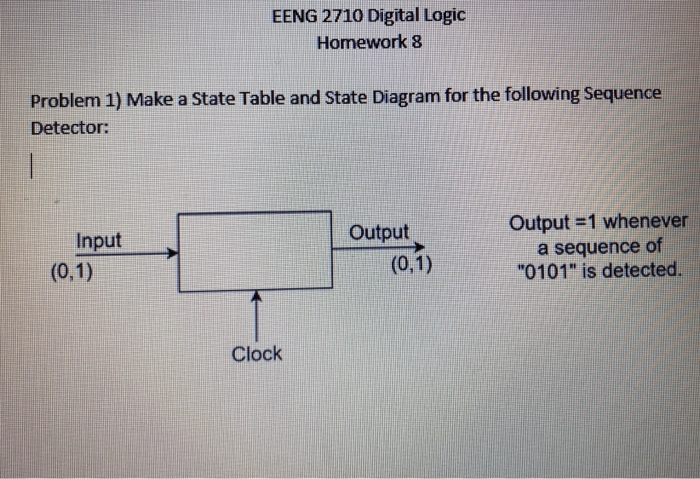 Solved EENG 2710 Digital Logic Homework 8 Problem 1) Make a | Chegg.com