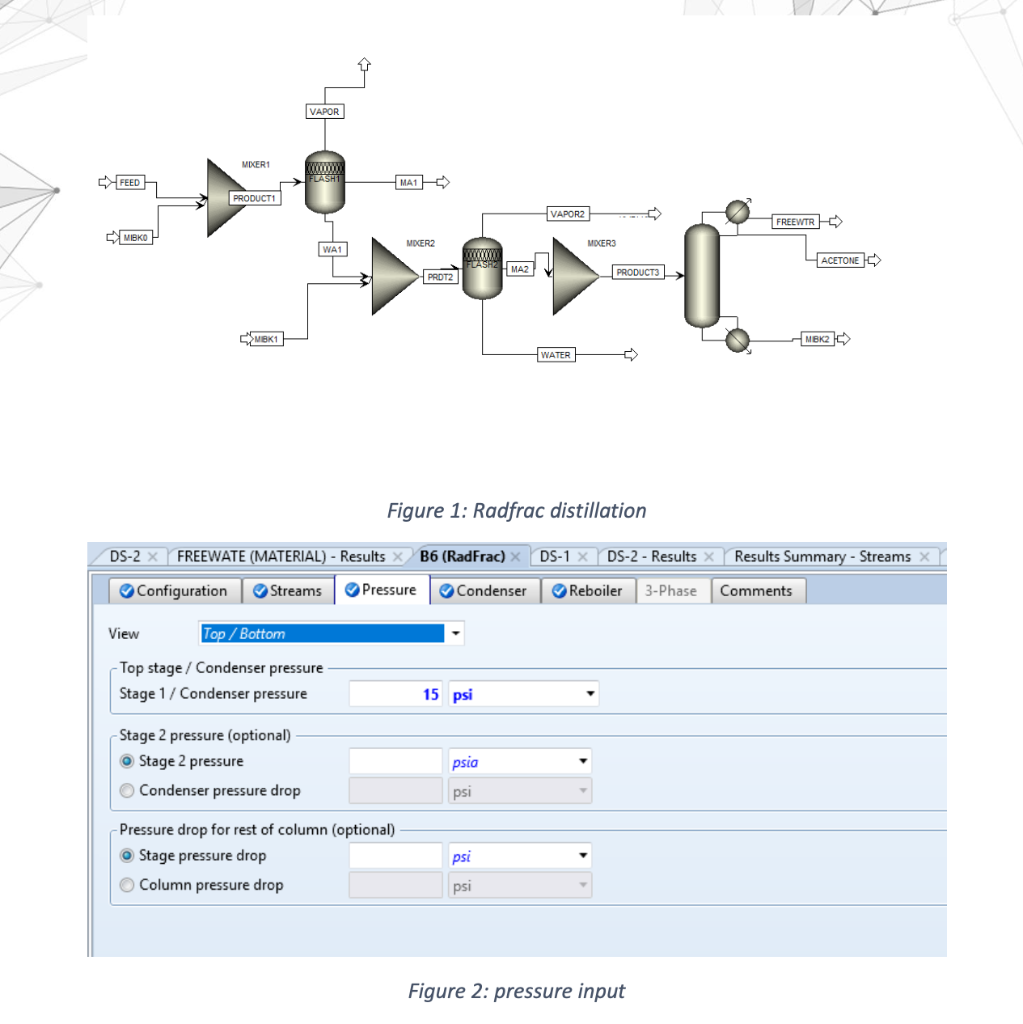 Solved Question 3 (40 points) The process flow diagram & | Chegg.com