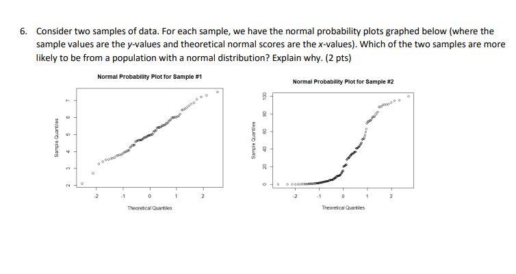 Solved Consider two samples of data. For each sample, we | Chegg.com