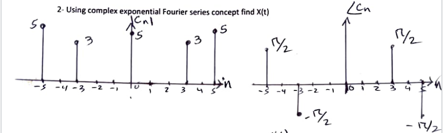 Solved 2- Using complex exponential Fourier series concept | Chegg.com